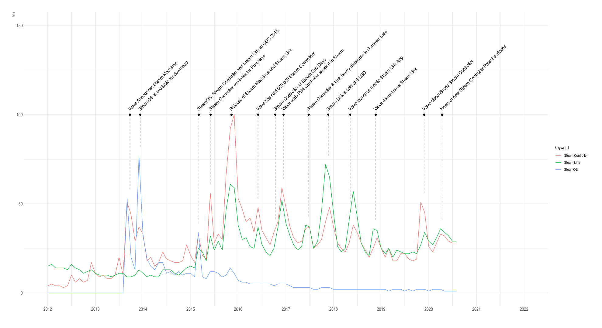 Steam Machines Retrospective Aug2020